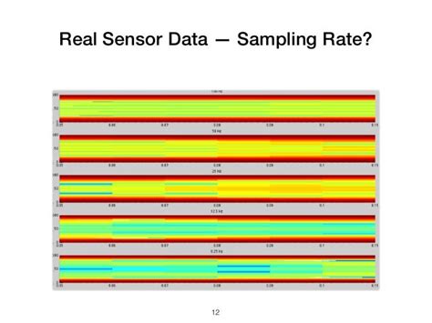Bridging The Gap Machine Learning For Ubiquitous Computing Applie