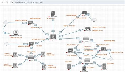 Our Training Program Sd Wan Paloalto Fortigate F5 Loadbalancer