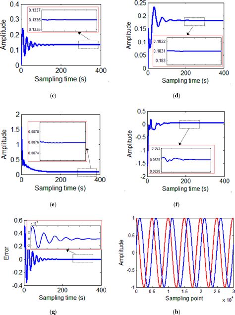 Figure 7 From Design And Implementation Of A System On Chip For Self