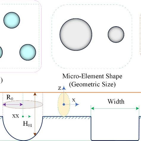 Multiscale Characterization For Micro Element Textures Of Contact Download Scientific Diagram