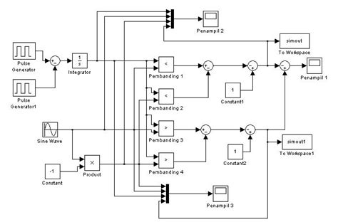Tutorial Programming And Anything By Alzuhe APLIKASI
