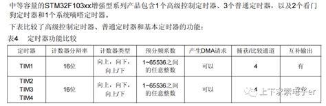 Stm32基础知识：定时器的定时计数功能 电子发烧友网