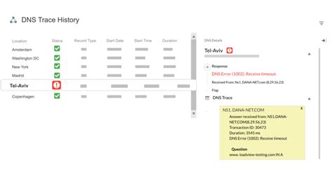 Dns Dotcom Monitor
