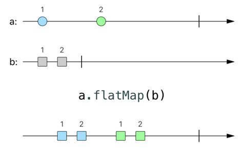 Basics Of RxSwift Part