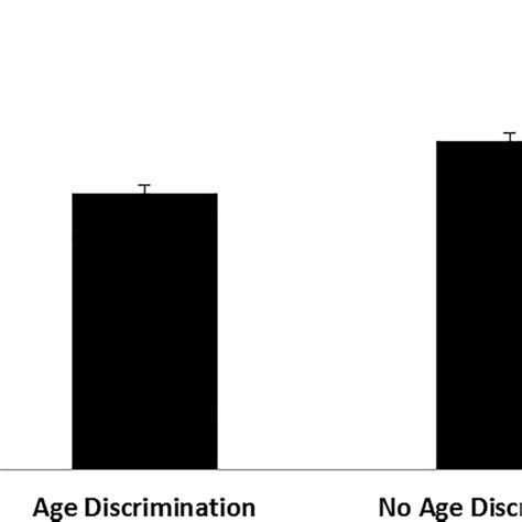 Summary Of Regression Analysis Predicting Subjective Age From Age