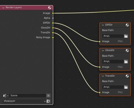Guide To Node Wrangler Addon For Blender And Pdf Shortcuts