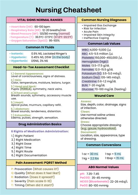 Free Cheat Sheet Templates To Edit Online