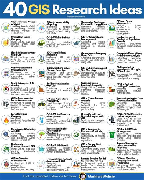 40 Gis Research Ideas To Shape The Future Of Spatial Analysis And