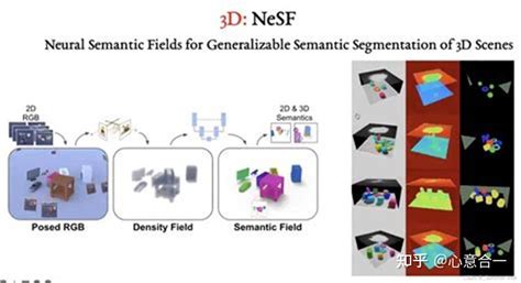 3d语义分割算法入门 知乎