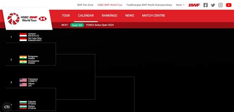 Jadwal Swiss Open 2024 Berdasarkan Hasil Drawing Apri Fadia Jumpa