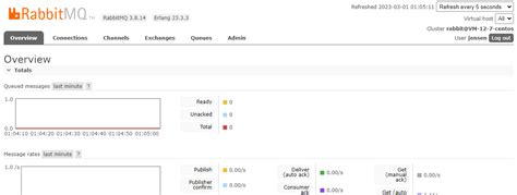 Linux CentOS 7安装RabbitMQ详细教程 腾讯云开发者社区 腾讯云