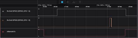 CC GPIO Output Indicating RxFIFO Threshold Met But Shows An Occasional Glitch On Falling