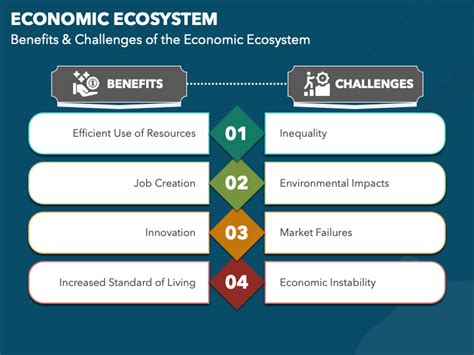Economic Ecosystem PowerPoint And Google Slides Template PPT Slides