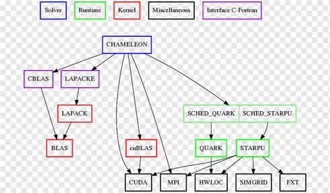 swig document wrapper function wrapper library python package index