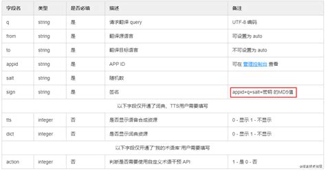 基于百度翻译api的node插件 baidutranslatenode csdn博客