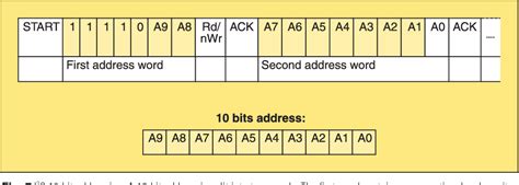 Figure From An Introduction To I C And Spi Protocols Semantic Scholar