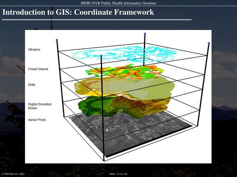 Ppt Measuring Physical Activity And Location In Real Time Powerpoint Presentation Id4408547