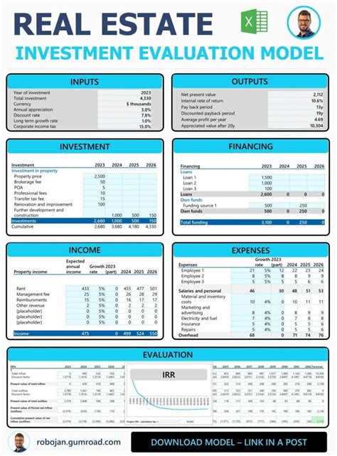Simplified Real Estate Investment Model
