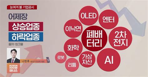 공시 따라잡기 삼성sdi 전고체 배터리 제조 파일럿 라인 상반기 완공 예정