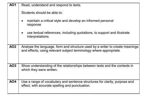 Aqa Mark Scheme Gcse English Literature Revision Notes