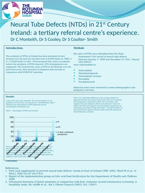Pdf Pm97 Neural Tube Defects Ntds In 21st Century Ireland A