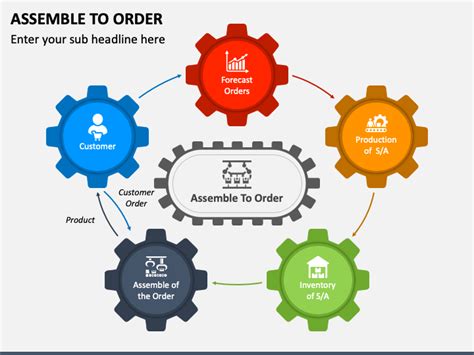 Assemble To Order Powerpoint And Google Slides Template Ppt Slides