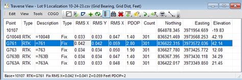 How Tpc Stores Gpsgnss Data
