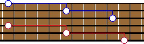 Notas en el mástil de la guitarra domínalas todas en el diapasón