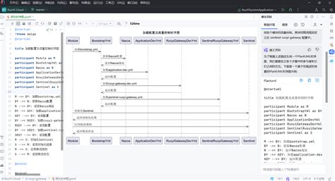 ai驱动的plantuml：快速生成专业级uml图表时序图 csdn博客