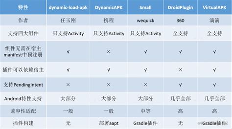 Android插件化开发实战插件化技术初源于免安装运行 apk 的想法这个免安装的 apk 就可以理解为插件而支持插 掘金