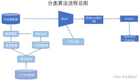 面向推荐的汽车知识图谱构建 Csdn博客