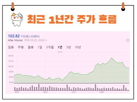 월트 디즈니 Dis 주가 전망 배당금 실적발표 2024년 목표주가 완벽분석