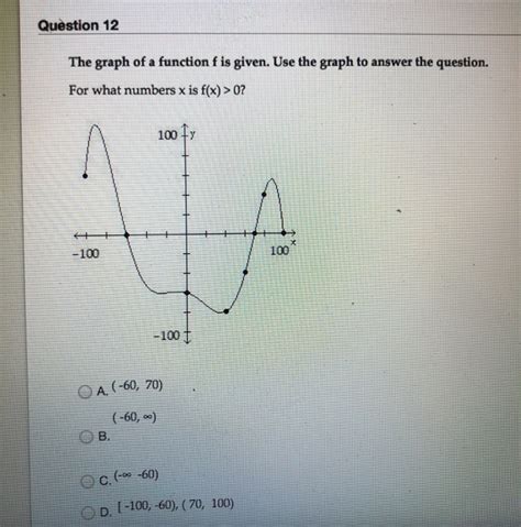 Solved Question 12 The Graph Of A Function F Is Given Use