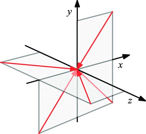 Possible Laser Configuration To Build The Dirac Hamiltonian With Raman