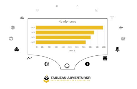 Lets Build Creating A Carousel In Tableau Tableau Adventurer