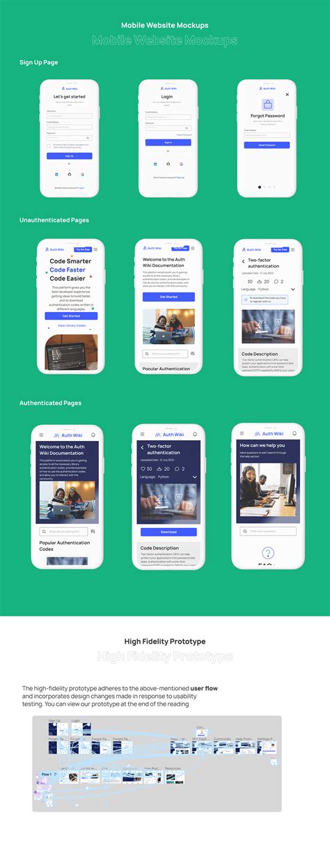 Authentication Library Auth Wiki Behance
