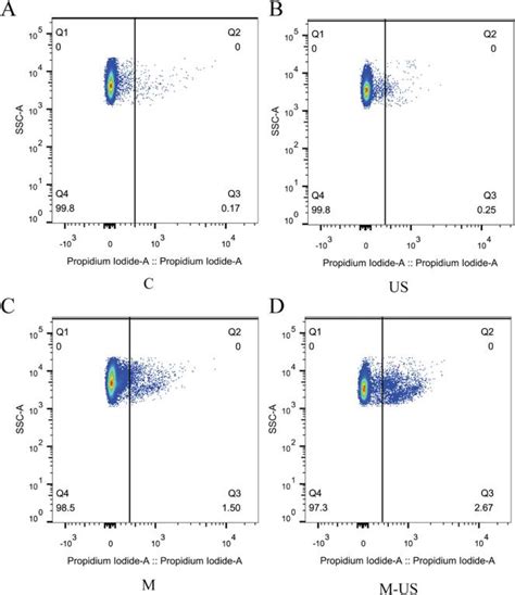 Synergistic Antibacterial And Antibiofilm Effects Of Ultrasound And Mel A Against Methicillin