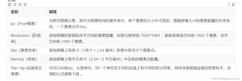 android基础教程——从入门到精通（上） 安卓教程 csdn博客