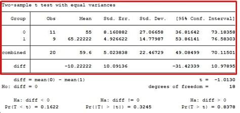 How To Do T Test In Stata An In Depth Guide For Mean Comparison Analysis