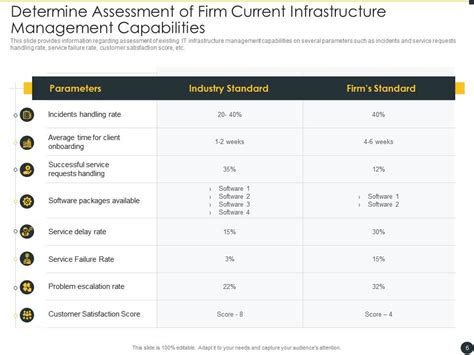 It Infrastructure By Implementing Devops Framework Powerpoint Presentation Slides Presentation