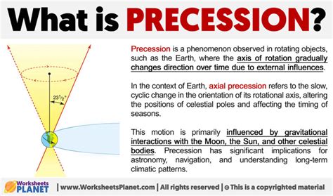 What Is Precession Definition Of Precession