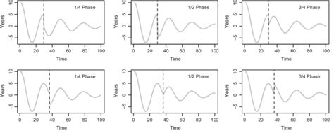 Simulation Conditions For Phase Problem Download Scientific Diagram