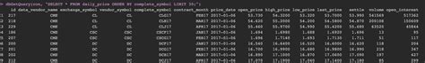 Open Source Database Solution For Daily Data In R MMquant