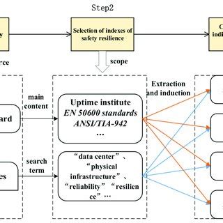 Data Center Physical Infrastructure Safety Resilience Indicator System Download Scientific
