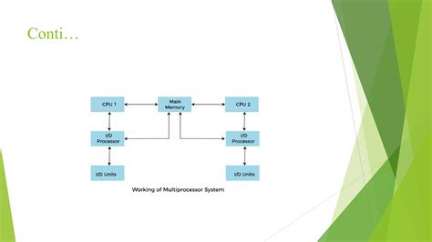 Operating Systempptx Free Download