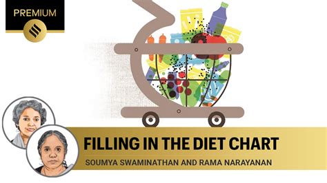 The Relationship Between Nutrient Intake And Household Expenses The