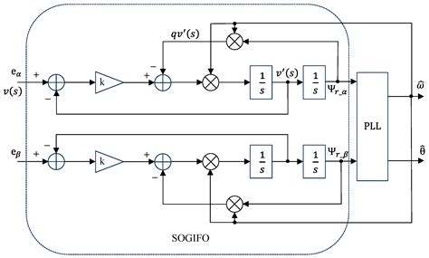 optimizing sensorless control in pmsm based on the soo x flux