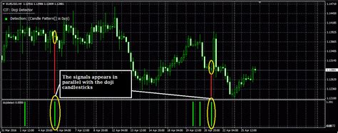 doji detector free download for metatrader