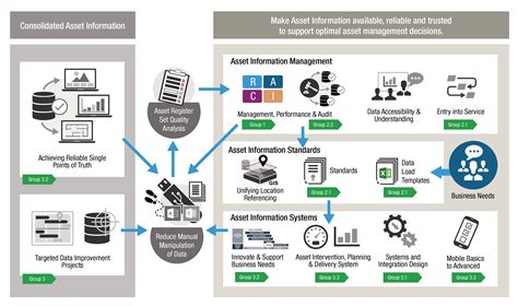 Artc Asset Information Strategy And Advisory Services Amcl