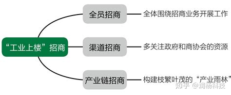 新书推荐 《向上的力量》，粤港澳大湾区“工业上楼”实践 知乎